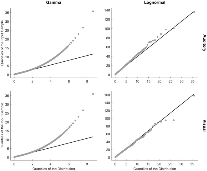 Similar but separate systems underlie perceptual bistability in vision ...