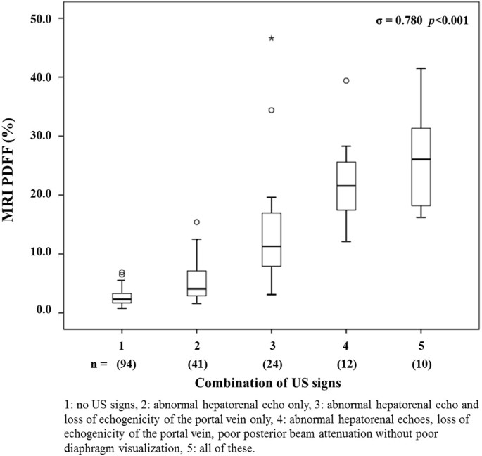 Comparison of conventional sonographic signs and magnetic resonance ...