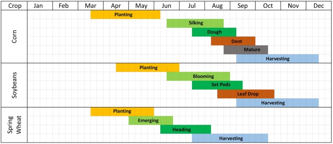 Rapid Crop Cover Mapping for the Conterminous United States ...