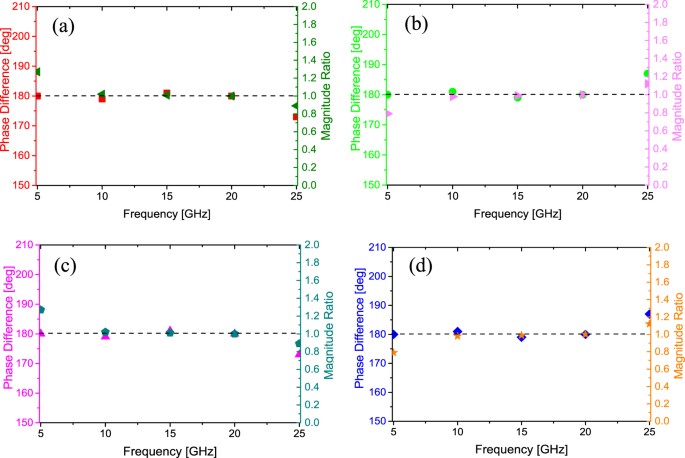 Uneven-Layered Coding Metamaterial Tile for Ultra-wideband RCS Reduction and Diffuse Scattering ...