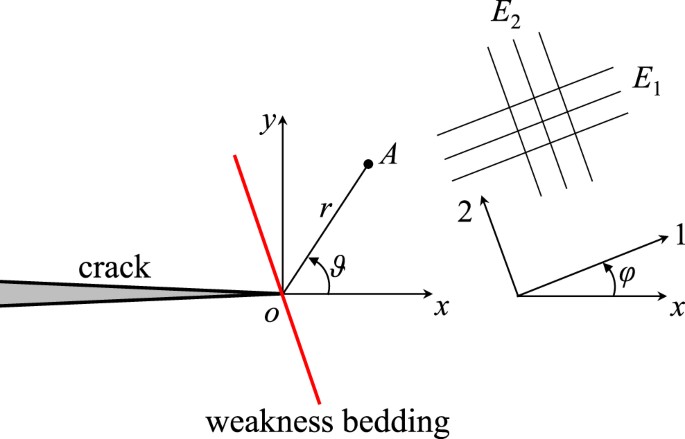 Linear Elastic Fracture Mechanics Characterization of an Anisotropic ...