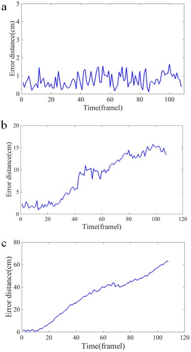Target tracking and 3D trajectory acquisition of cabbage butterfly ( P . rapae ) based on the ...