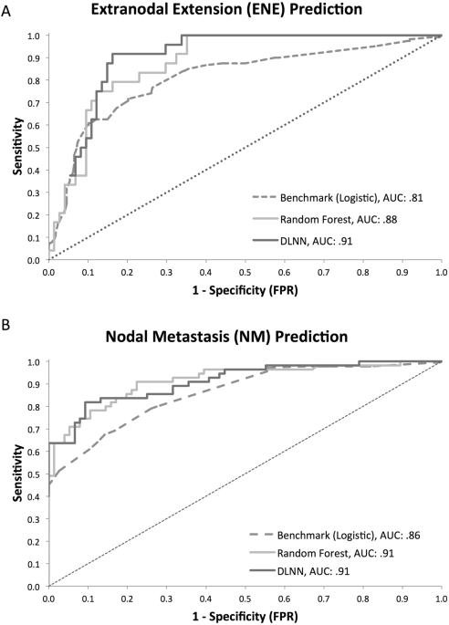 Pretreatment Identification of Head and Neck Cancer Nodal Metastasis ...