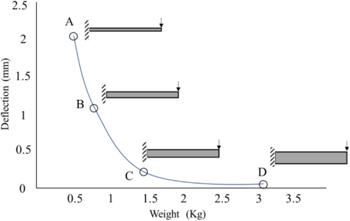 Multiobjective design optimization of parabolic trough collectors ...