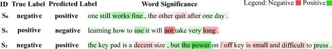 Sentence-level sentiment analysis based on supervised gradual machine ...