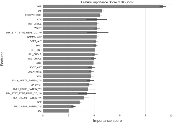 Validation of prediction algorithm for risk estimation of intracranial aneurysm development ...