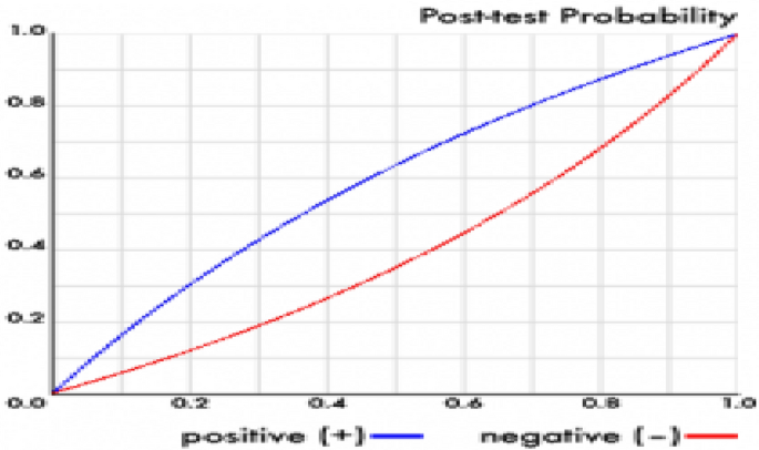 Validation of the stratify scale for the prediction of falls among ...