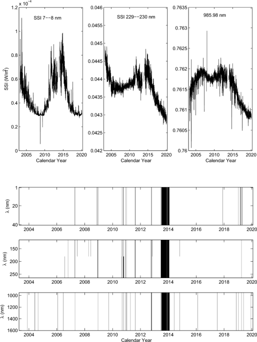 Study on the relation of the solar coronal rotation with magnetic field ...