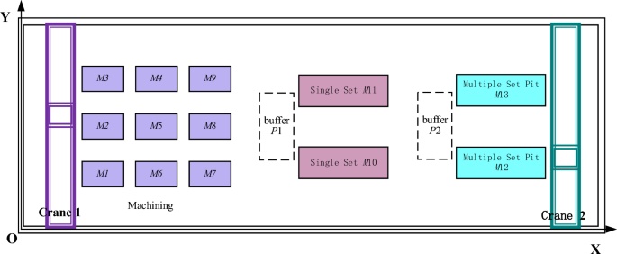 Research on sustainable collaborative scheduling problem of multi-stage ...