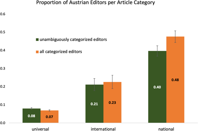 How article category in Wikipedia determines the heterogeneity of its ...