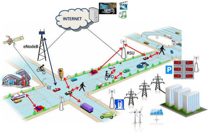 RETRACTED ARTICLE: A vehicular network based intelligent transport ...