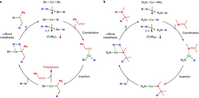 Imine hydrogenation with simple alkaline earth metal catalysts | Nature ...