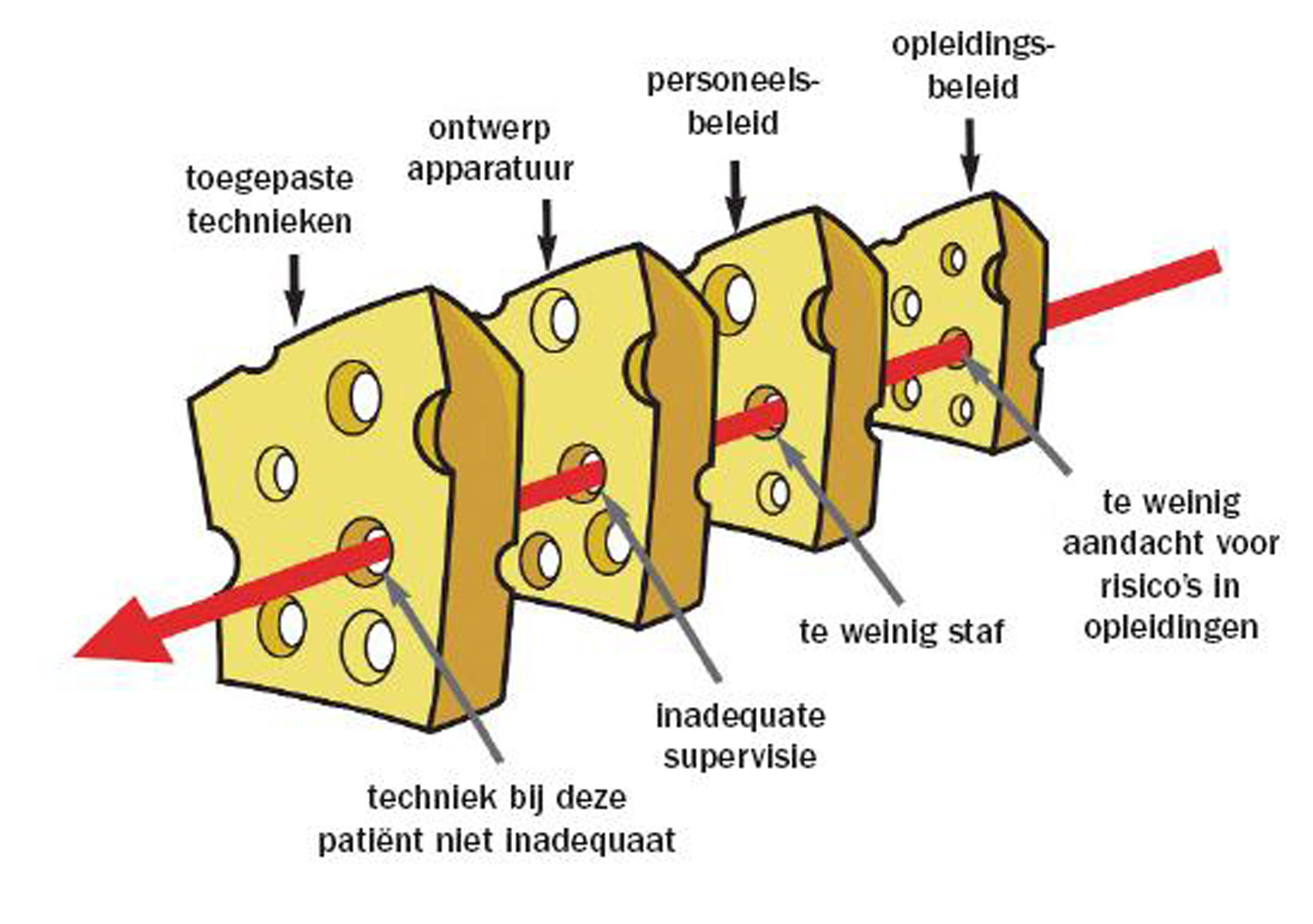 Verpleegafdelingen en veiligheidsmanagement | SpringerLink