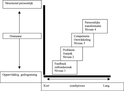 Loopbaancoaching | SpringerLink