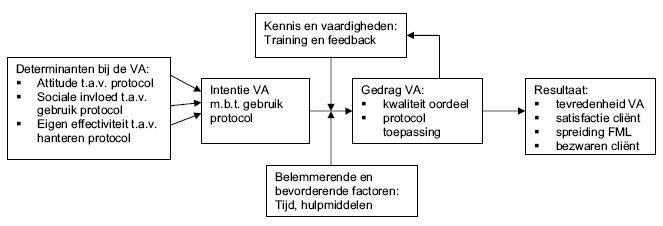 De implementatie van een verzekeringsgeneeskundig protocol | SpringerLink