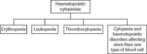 MedDRA | SpringerLink