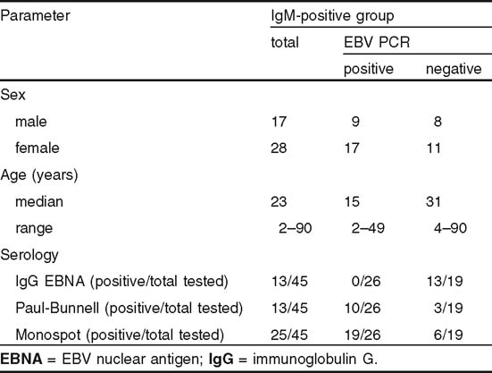 Real-Time Epstein-Barr Virus PCR for the Diagnosis of Primary EBV ...