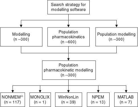 Fundamentals of Population Pharmacokinetic Modelling | SpringerLink