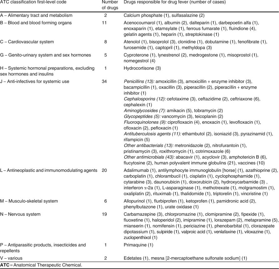 Drug Fever | SpringerLink