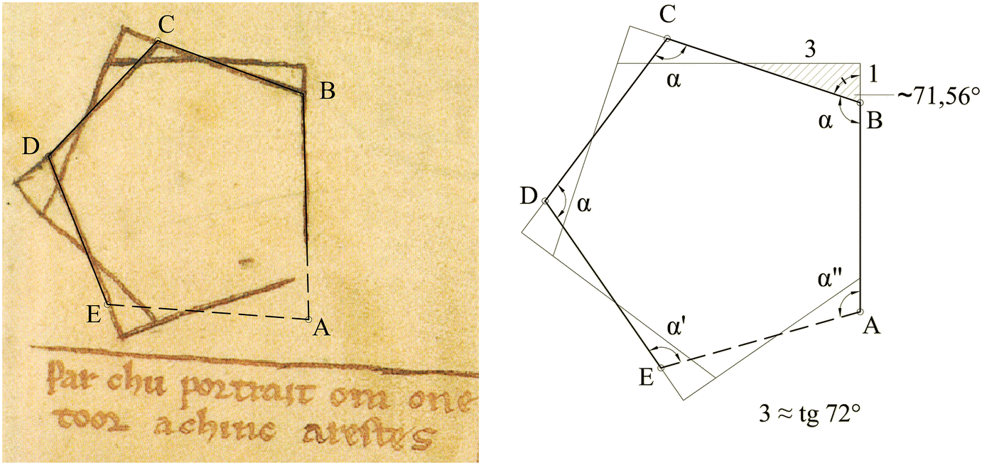 Pentagons in Medieval Sources and Architecture | SpringerLink