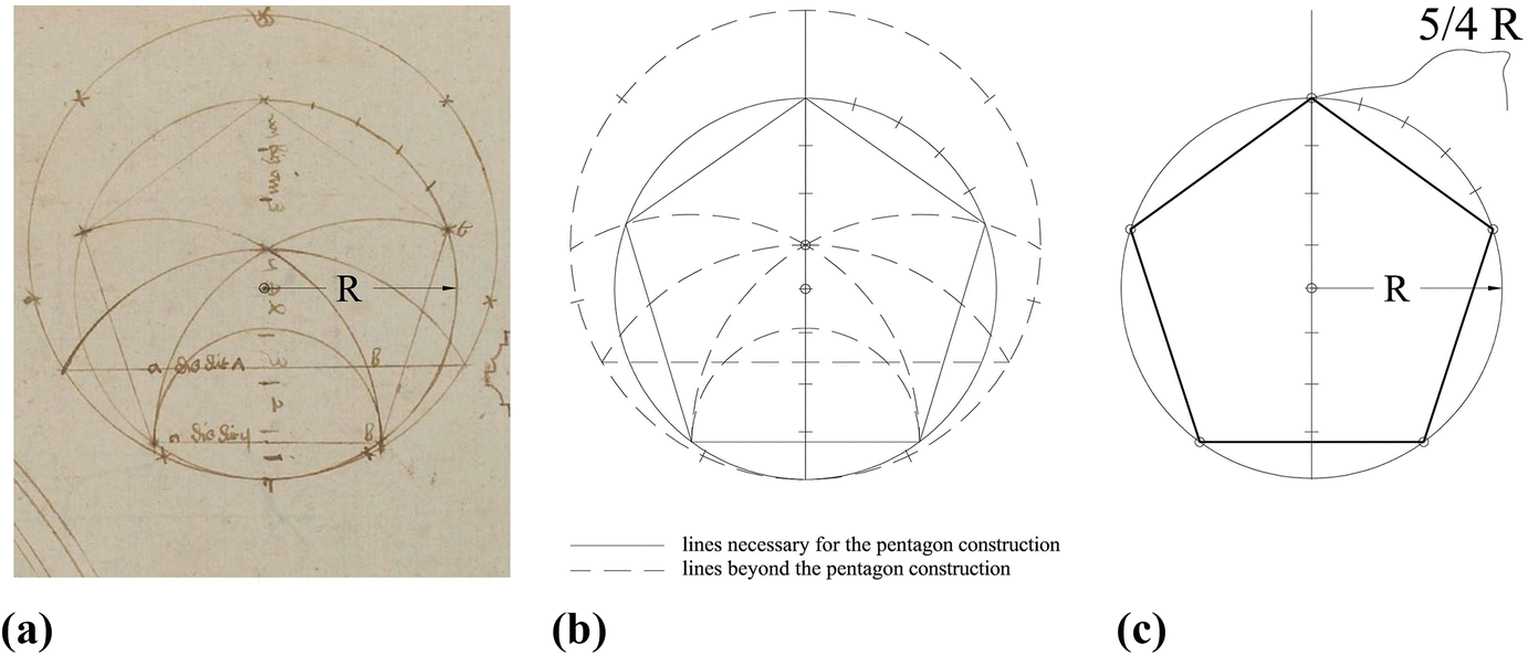 Pentagons in Medieval Sources and Architecture | SpringerLink