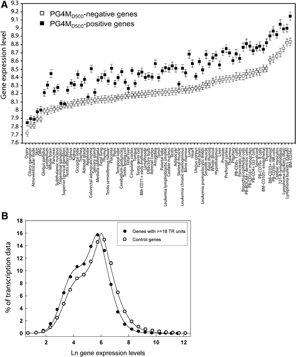 Non-B DNA structure-induced genetic instability and evolution ...