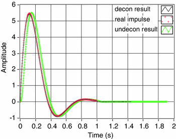 Time-Domain Spectral Induced Polarization Based on Pseudo-random Sequence | SpringerLink