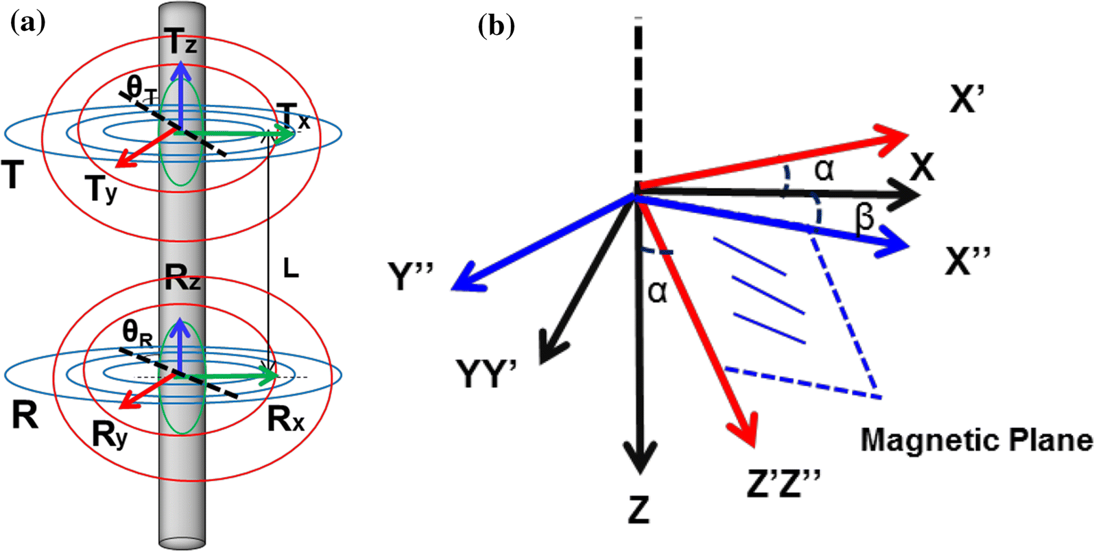 Study on Ultra-deep Azimuthal Electromagnetic Resistivity LWD Tool by ...