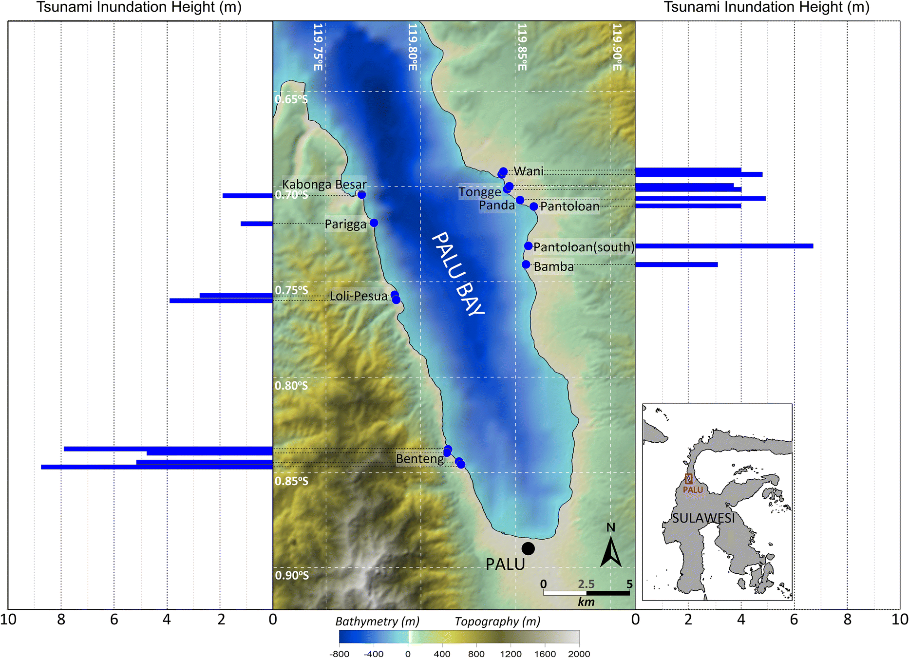 The September 28th, 2018, Tsunami In Palu-Sulawesi, Indonesia: A Post ...