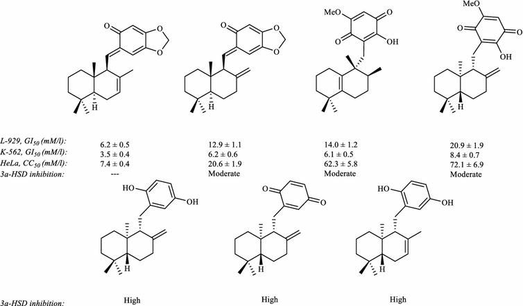 Quinoid systems in chemistry and pharmacology | SpringerLink