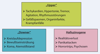Droge ist nicht gleich Droge | SpringerLink
