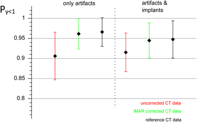 Iterative metal artifact reduction improves dose calculation accuracy | SpringerLink