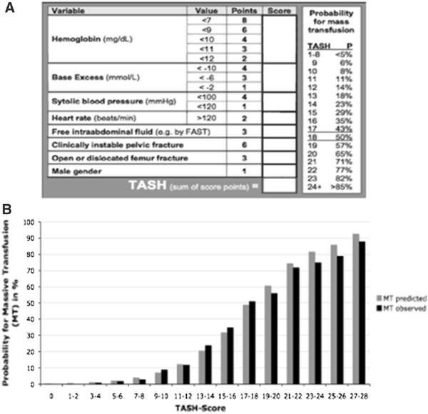 The coagulopathy of trauma | SpringerLink