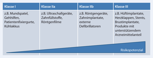 Medizinprodukte | SpringerLink