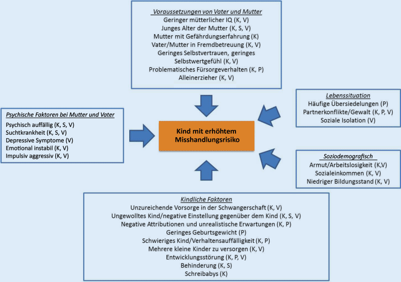 Früherkennung von Kindesmisshandlung | SpringerLink