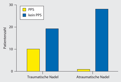 Postpunktionelles und spontanes Liquorunterdrucksyndrom | SpringerLink