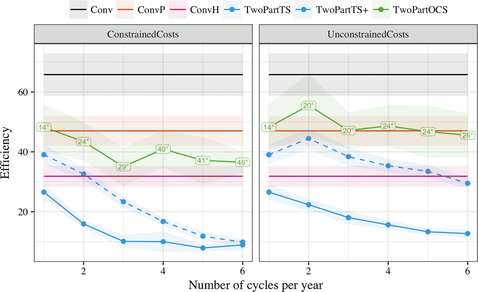 Optimal cross selection for long-term genetic gain in two-part programs ...