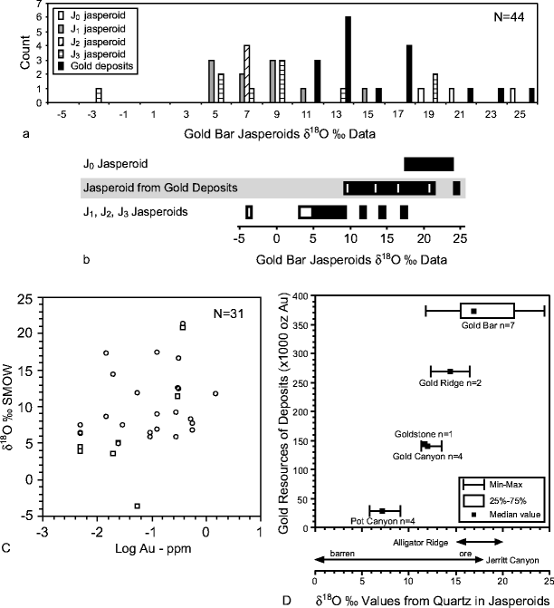 Geology and geochemistry of jasperoids from the Gold Bar district ...