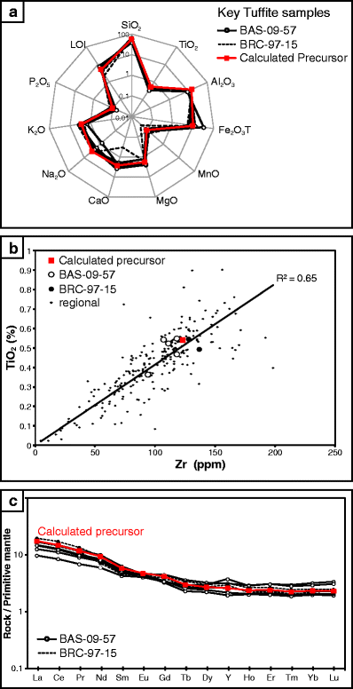 The Key Tuffite, Matagami Camp, Abitibi Greenstone Belt, Canada ...