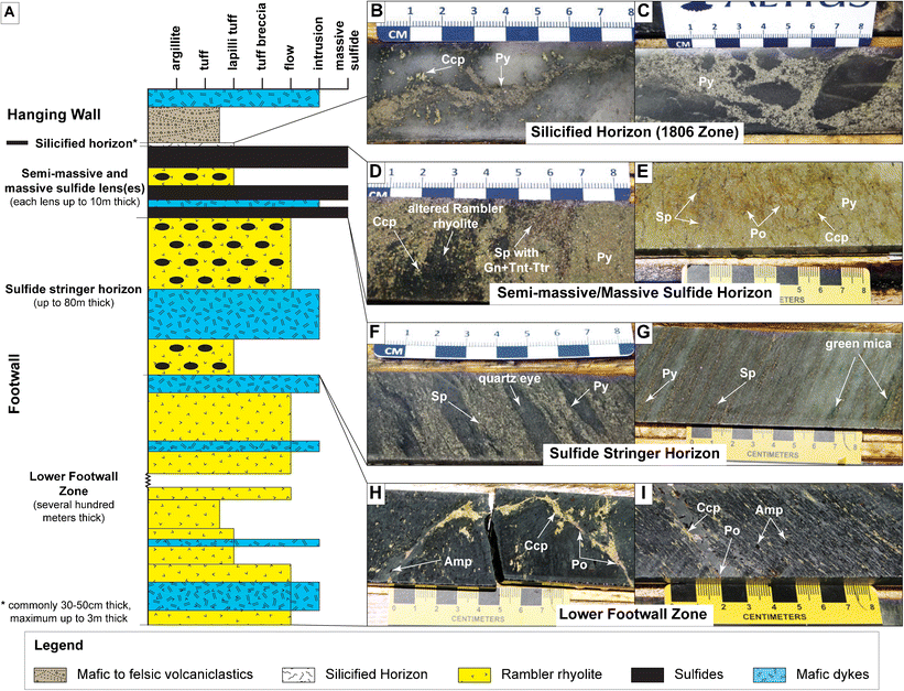 Variations of sulphur isotope signatures in sulphides from the ...