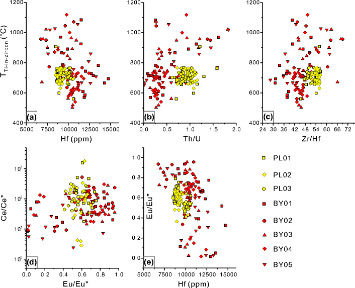 Melt recharge, fO2-T conditions, and metal fertility o f felsic magmas ...