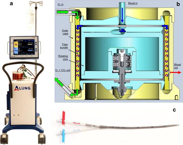 Respiratory dialysis with an active-mixing extracorporeal carbon ...