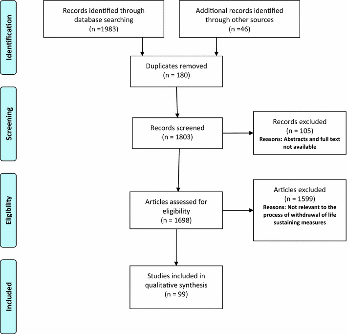 Guidelines for the withdrawal of life-sustaining measures | SpringerLink