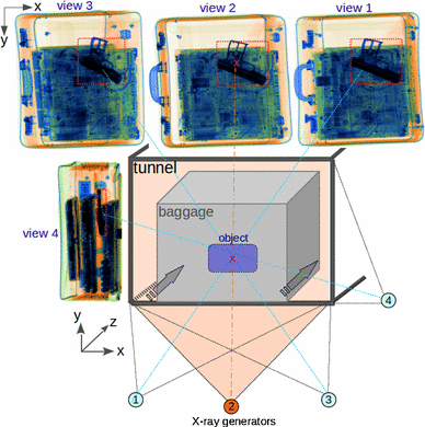 Multi-view object detection in dual-energy X-ray images | SpringerLink