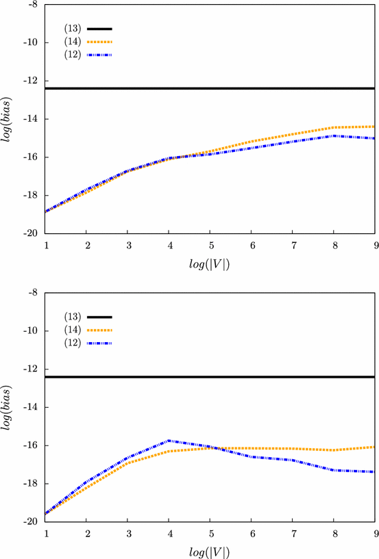 Differential-Linear Cryptanalysis Revisited | SpringerLink