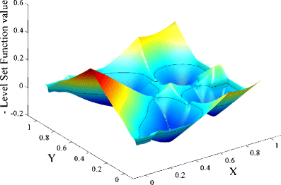 A level-set based topology optimization using the element connectivity parameterization method ...