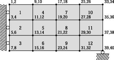 Efficient topology optimization in MATLAB using 88 lines of code ...