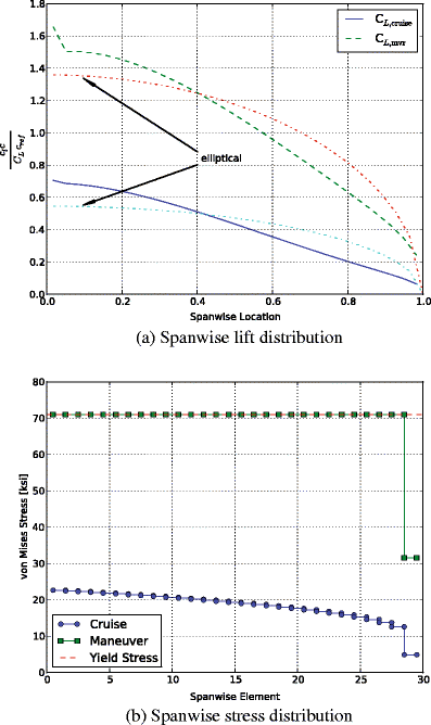 pyOpt: a Python-based object-oriented framework for nonlinear constrained optimization ...