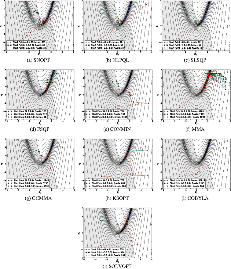 pyOpt: a Python-based object-oriented framework for nonlinear constrained optimization ...