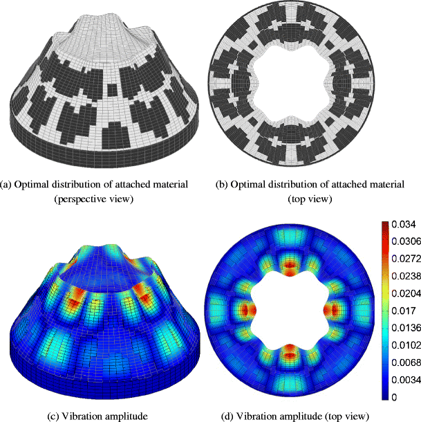 On topology optimization of damping layer in shell structures under harmonic excitations ...